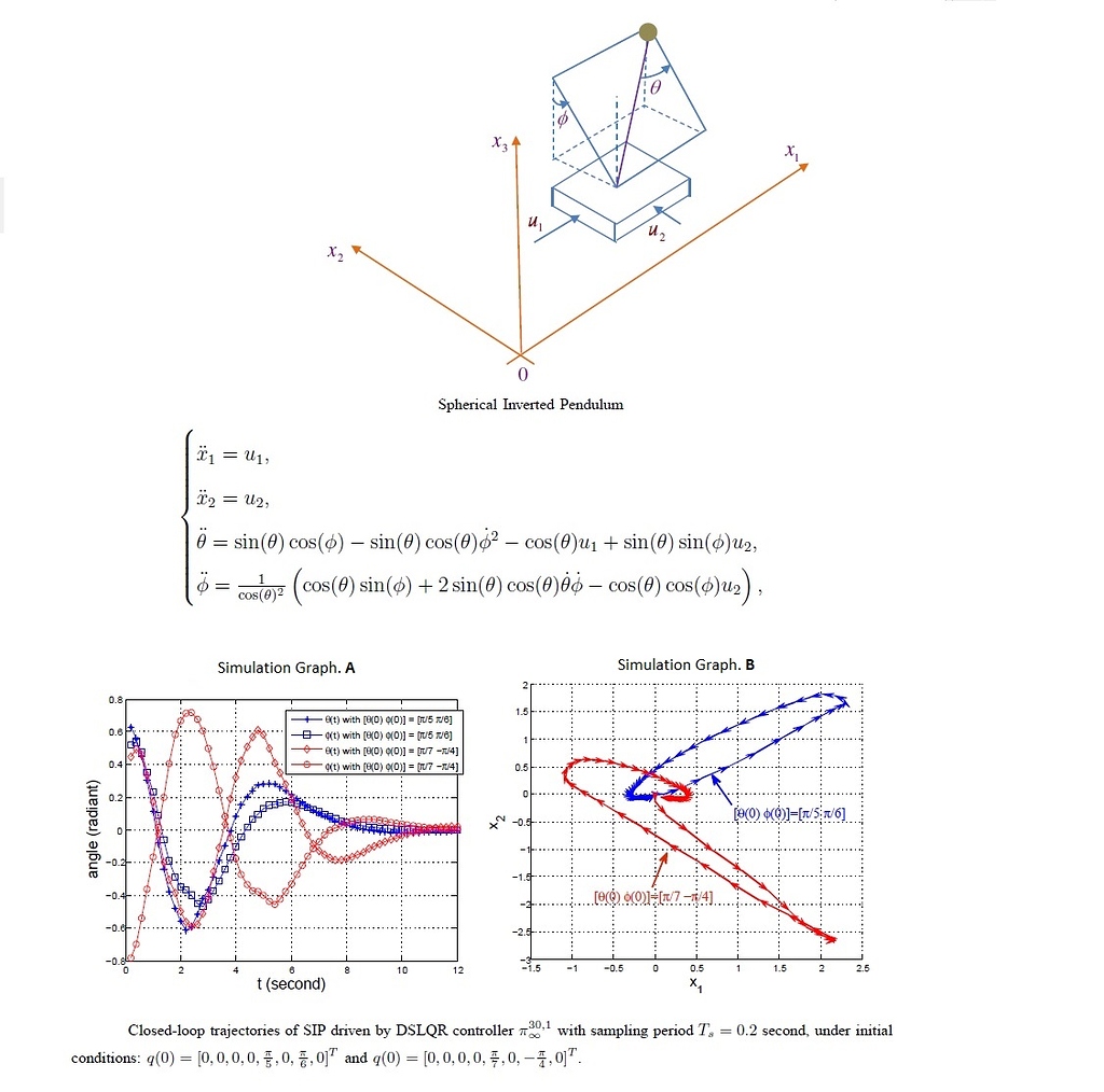 Simmulation of Spherical Inverted Pendulum in Matlab - CVX Forum: a ...