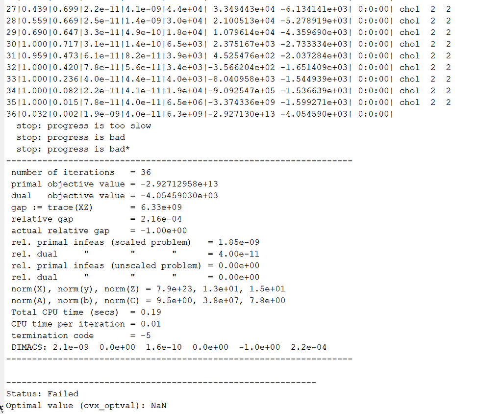 Could my failure to solve the problem be due to numerical values being too small - CVX Forum: a ...